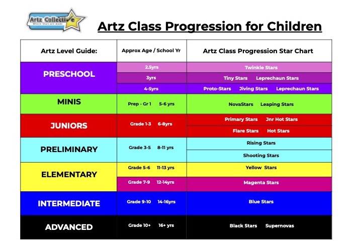 Timetable – Artz Collective
